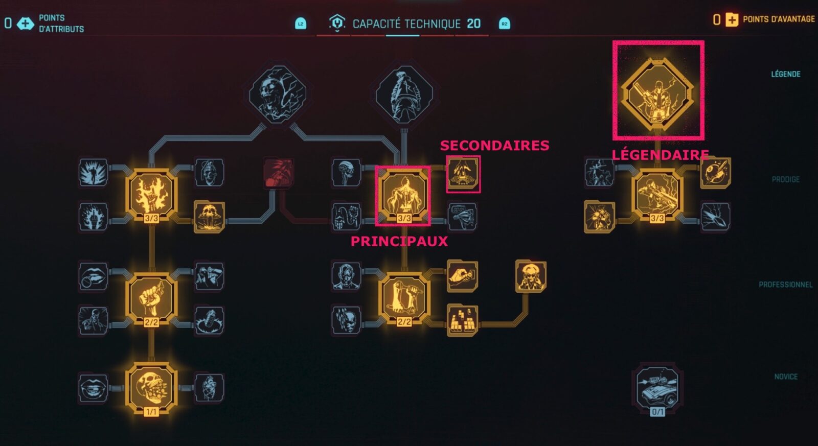 Cyberpunk 2077 : Guide des avantages et attributs 2.0 (Arbre de ...