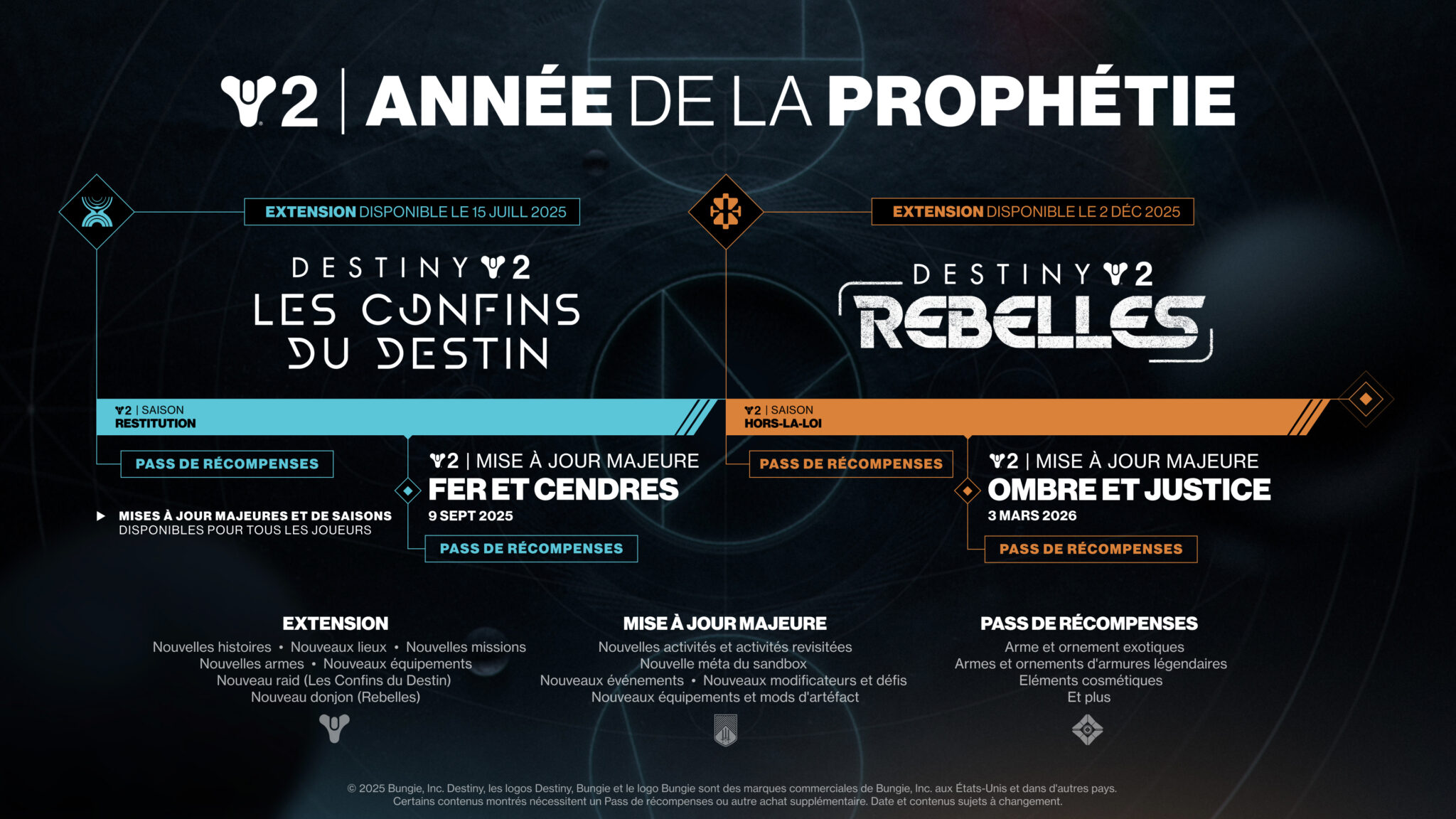 Destiny 2 : Bungie dévoile la roadmap de l’Année de la Prophétie (Les Confins du Destin, Fer ...